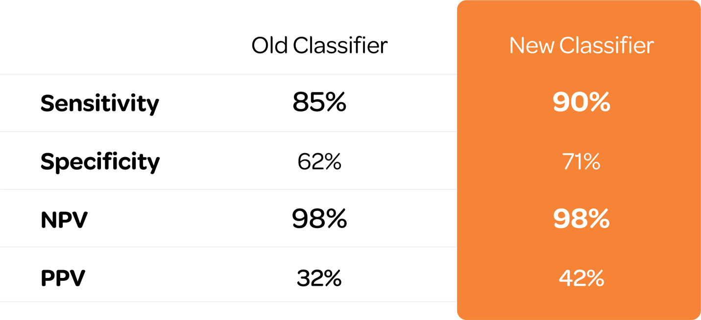 HT Vista in DVM360: Non-Invasive Cancer Screening for Lumps & Bumps