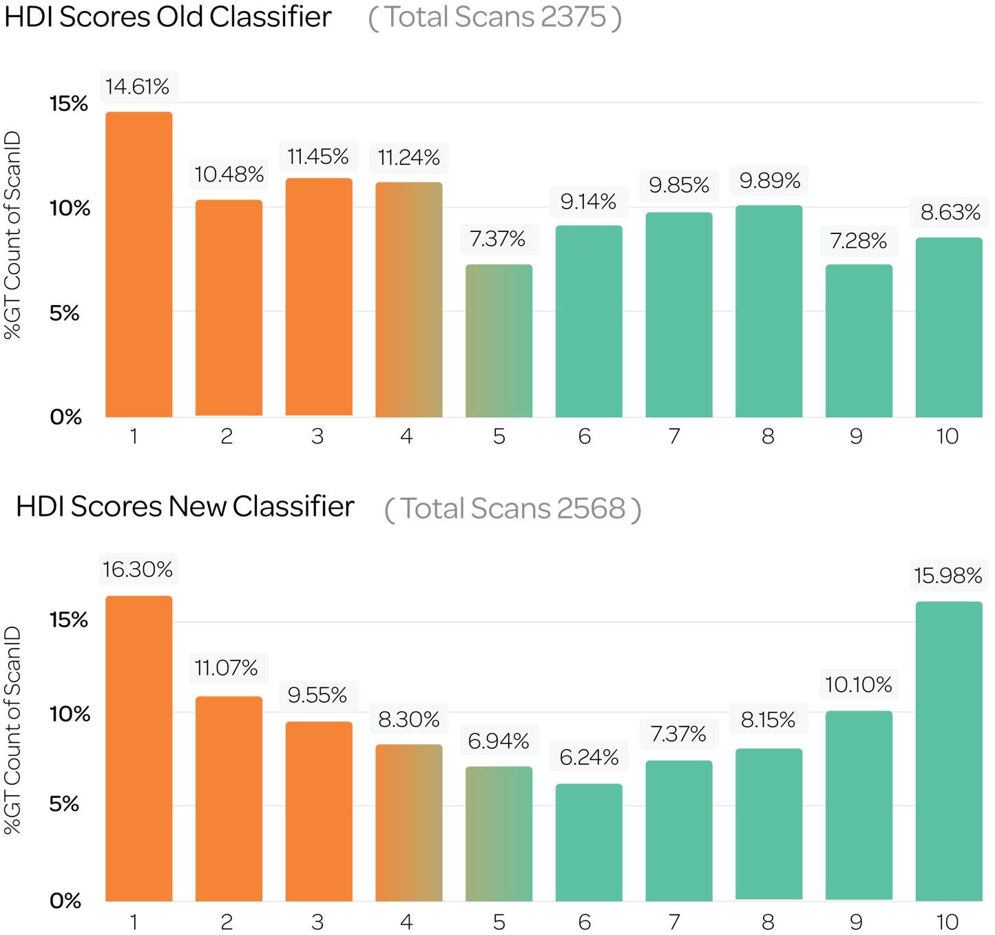 HT Vista in DVM360: Non-Invasive Cancer Screening for Lumps & Bumps