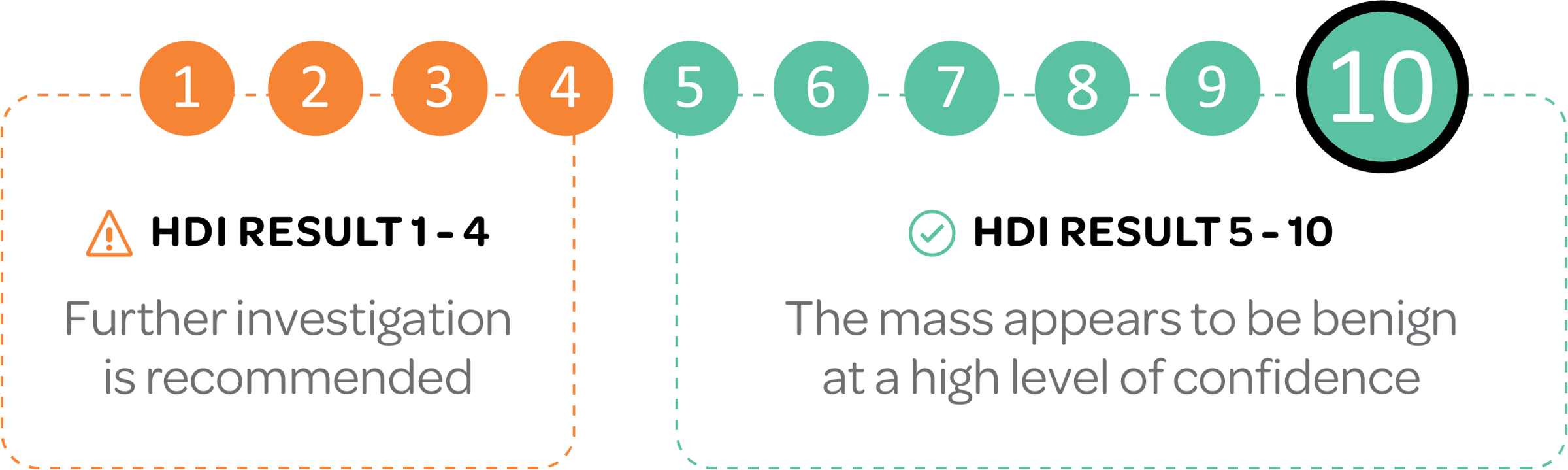 HT Vista in DVM360: Non-Invasive Cancer Screening for Lumps & Bumps