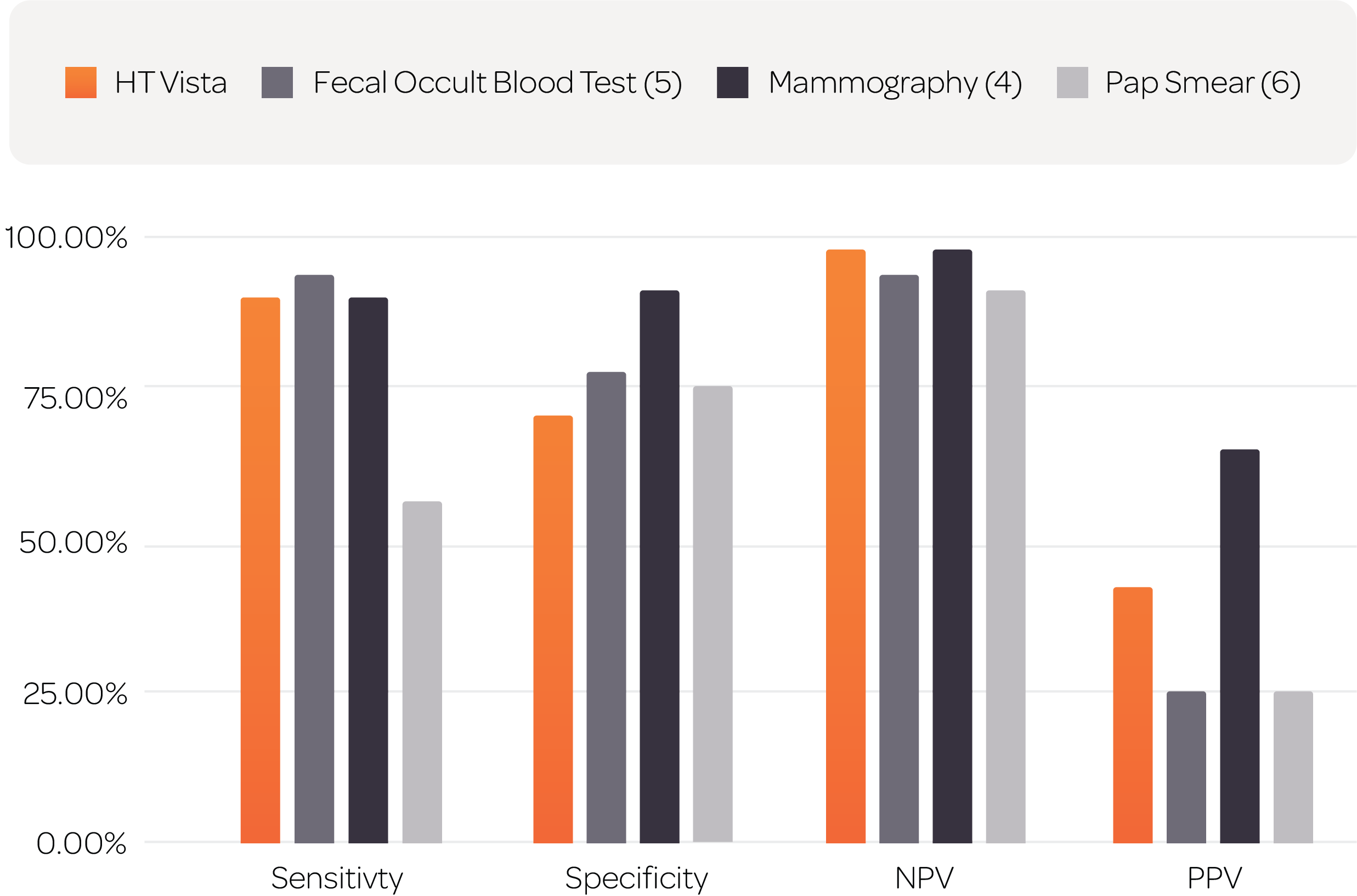 HT Vista in DVM360: Non-Invasive Cancer Screening for Lumps & Bumps