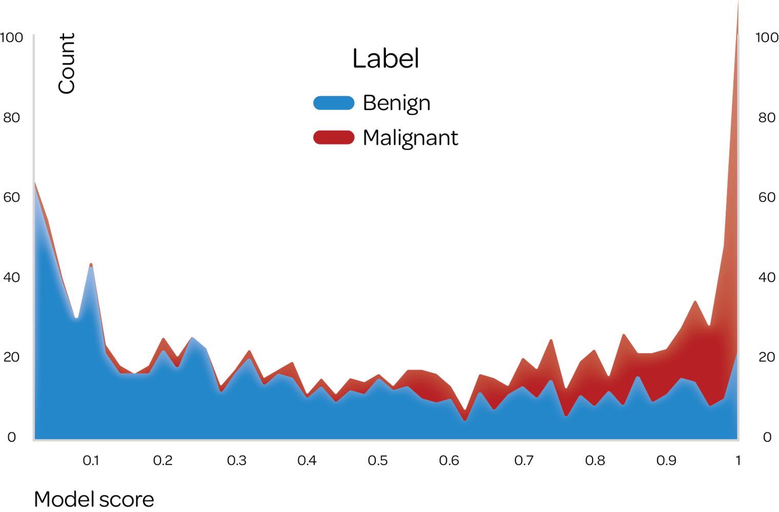 HT Vista 4.0: From a ‘Rule Out’ Screening Tool to Also a “Rule In ...