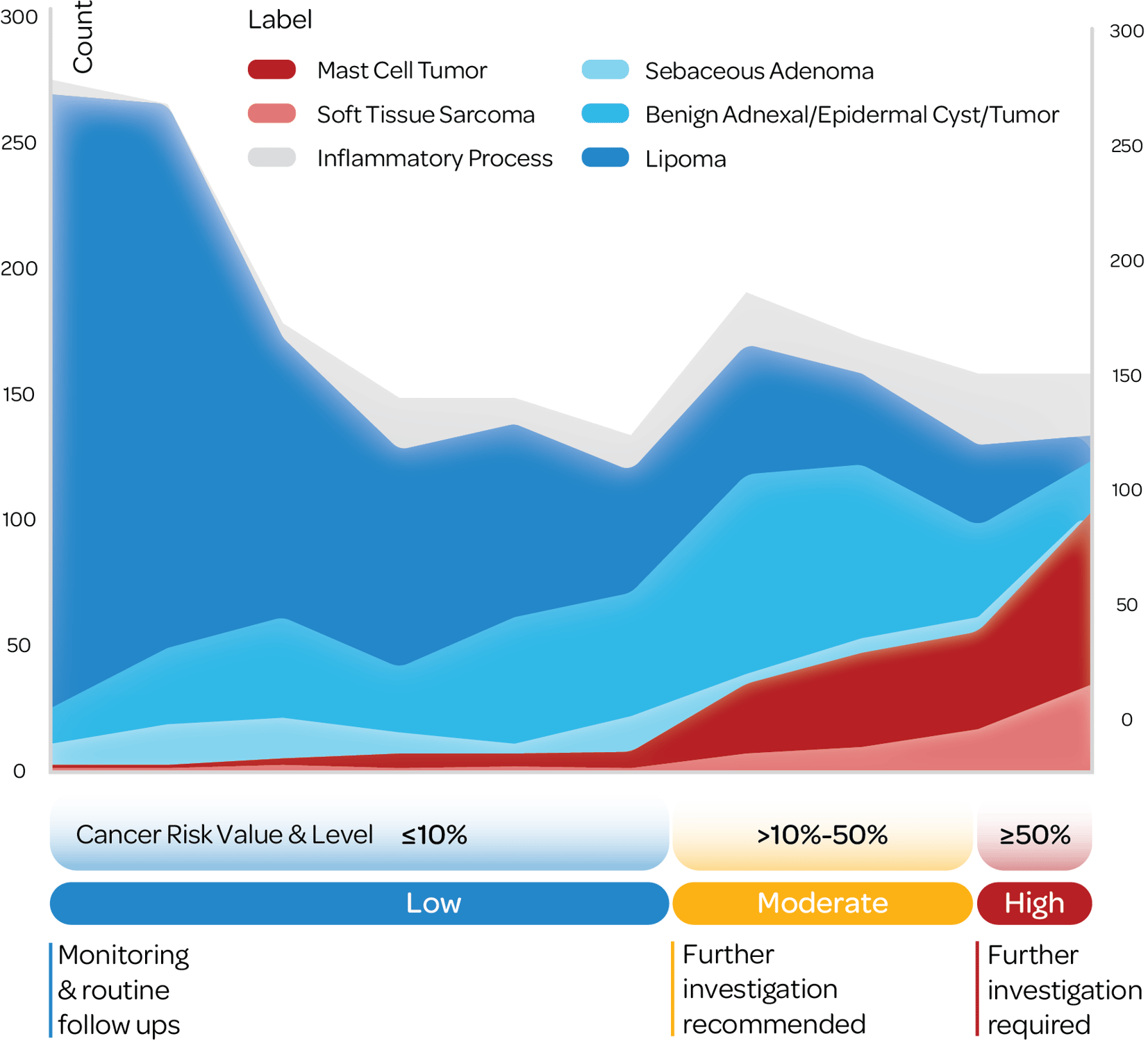 HT Vista 4.0: From a ‘Rule Out’ Screening Tool to Also a “Rule In ...